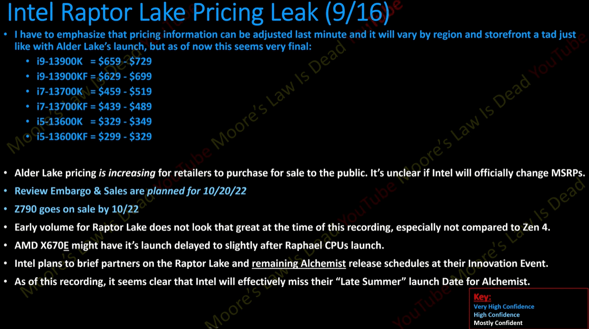 Les prix des processeurs Intel Raptor Lake ont fuité et tout le monde n ...